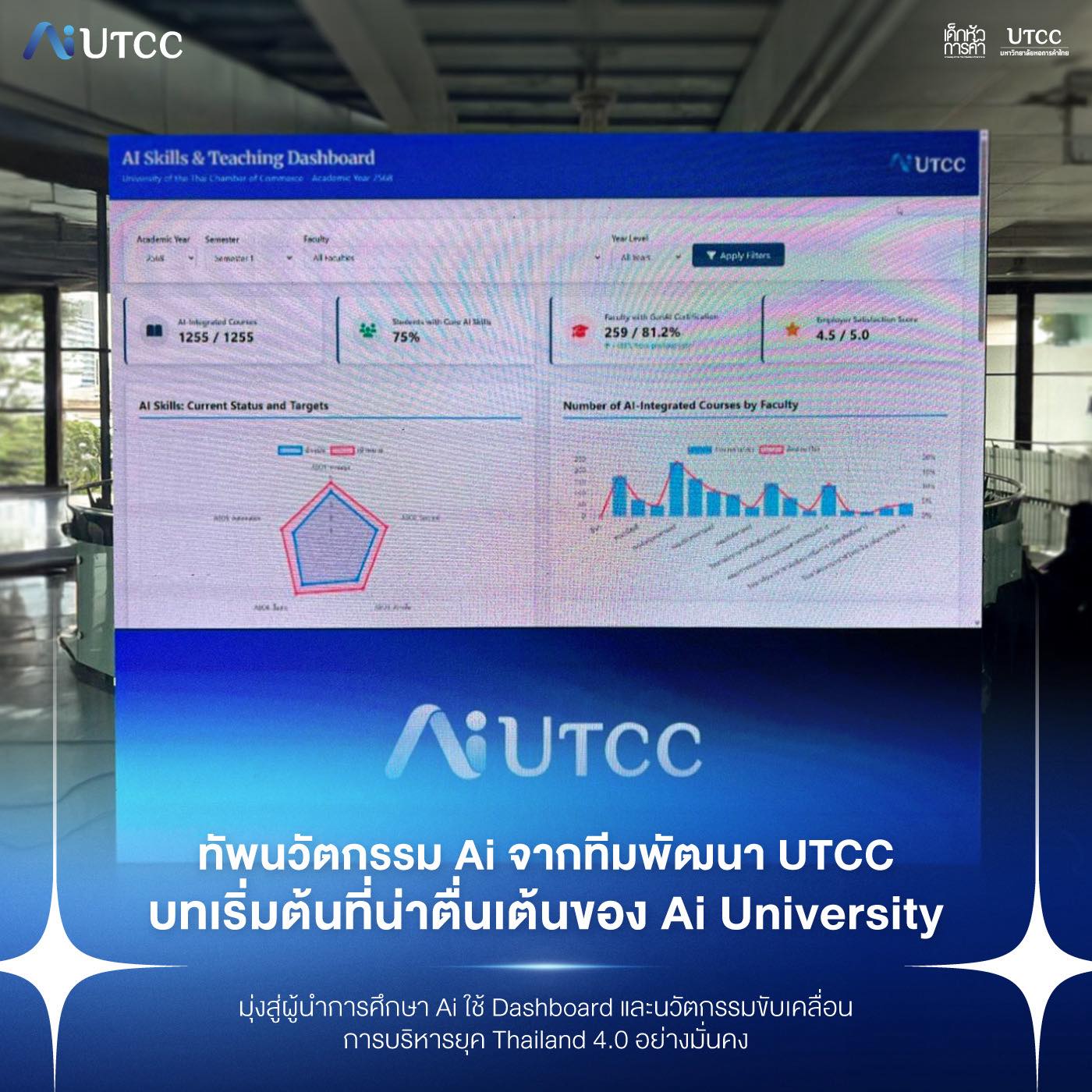 UTCC โชว์ศักยภาพผู้นำ “Ai-First University” ในงาน 48 ปี สสอท. เปิดตัว ...
